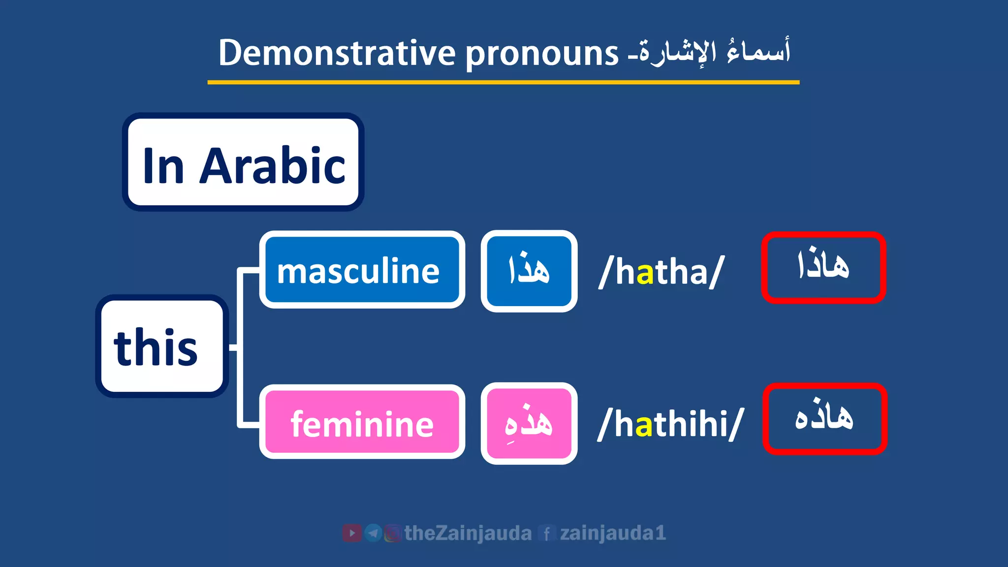 Lesson 3- 'This' and 'What' in Arabic | PDF