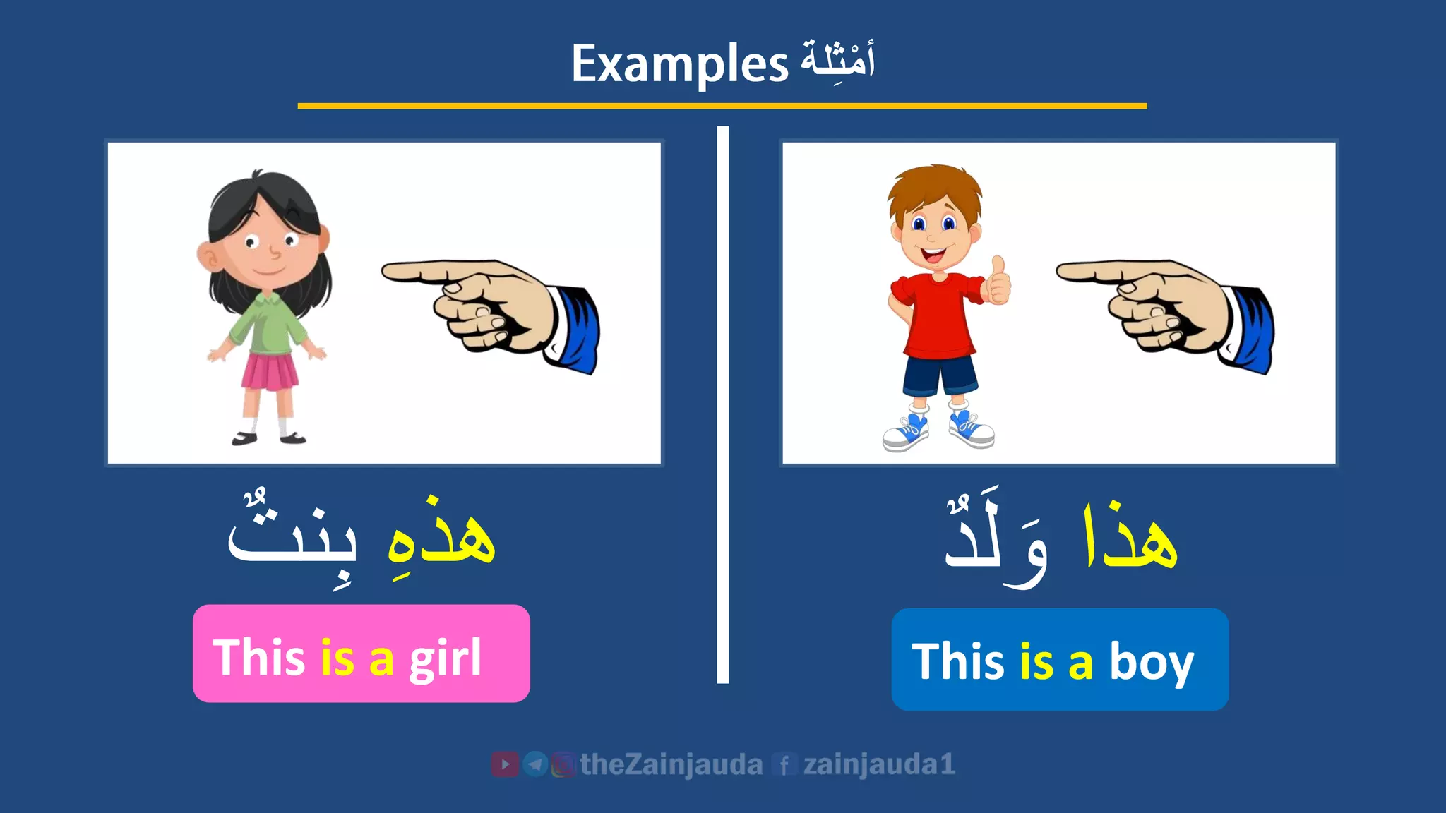 Lesson 3- 'This' and 'What' in Arabic | PDF