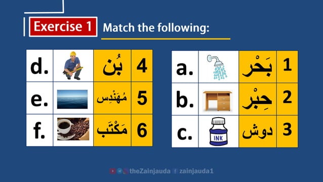 Lesson 3- 'This' and 'What' in Arabic | PPT