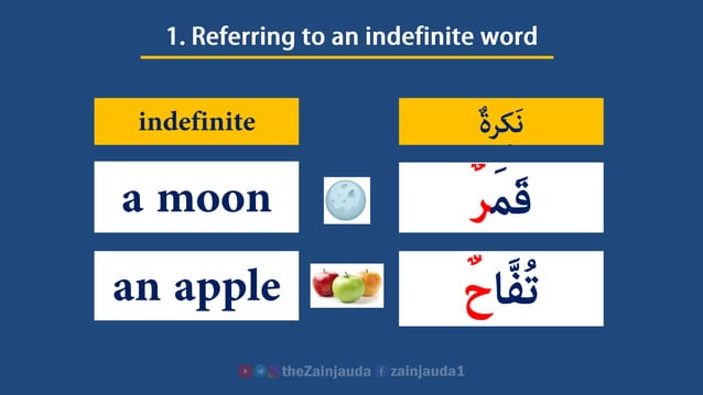 Lesson 3- 'This' and 'What' in Arabic | PPT