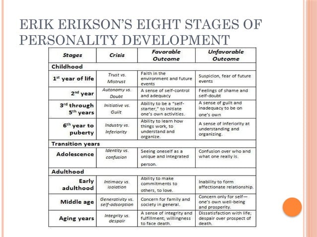 LESSON 3 - Developmental Stages in Middle-and-late-adolescence ...