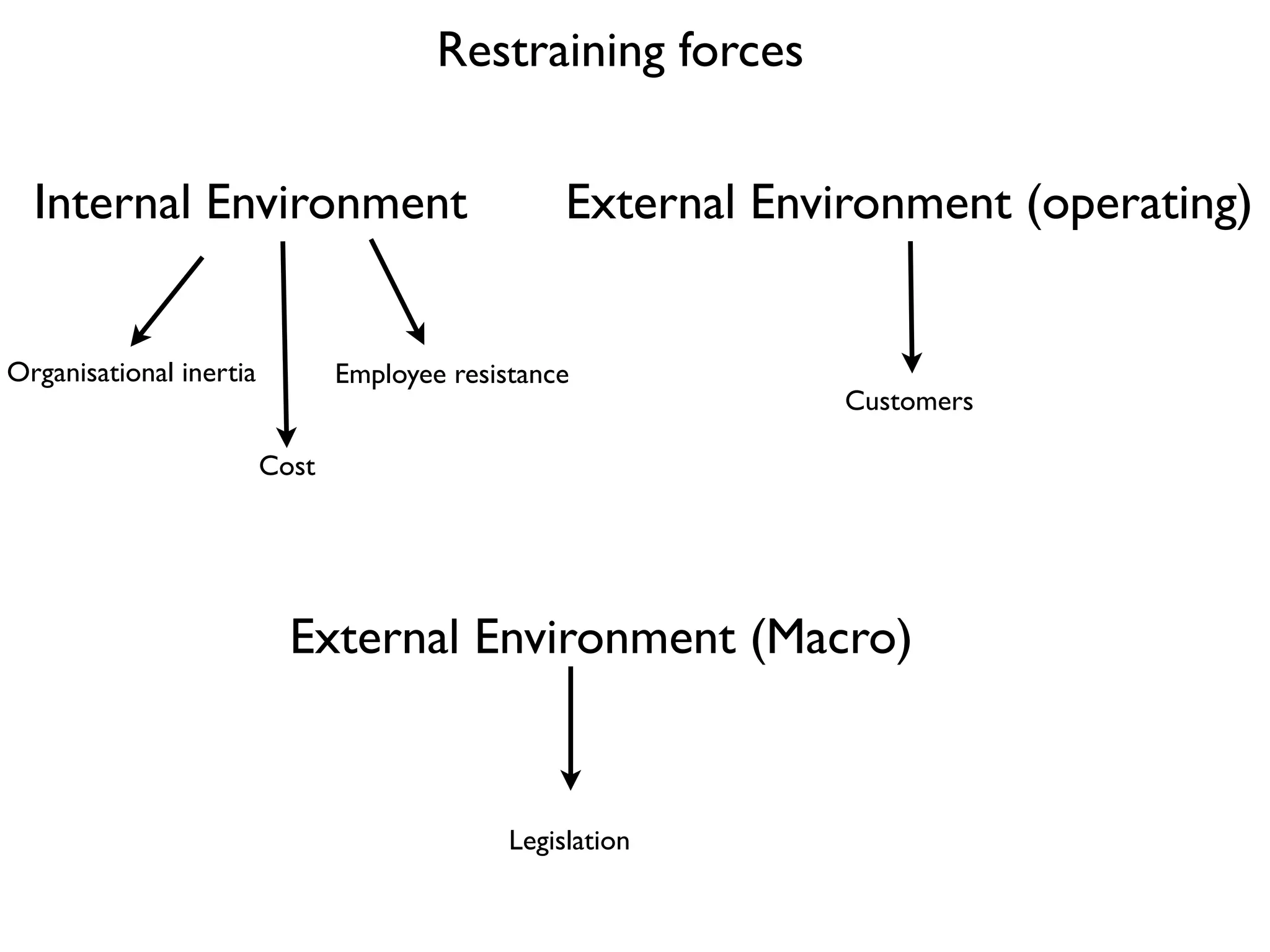 Lesson 3 driving and restraining forces | PDF