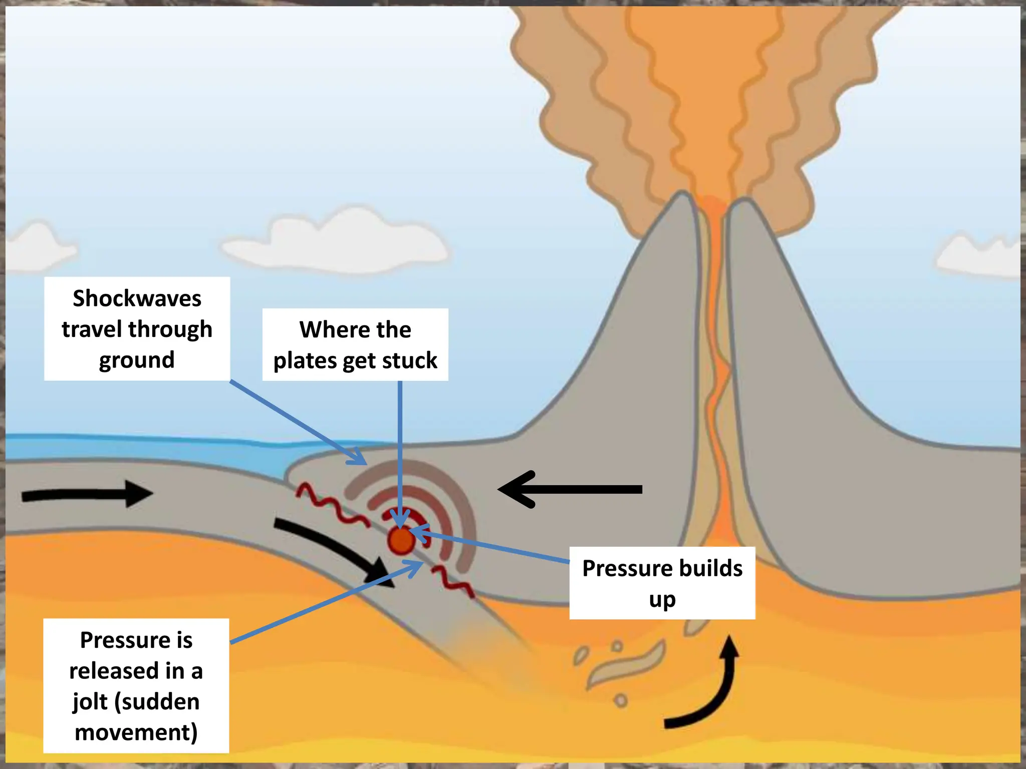 Lesson 3 - Earthquakes_2f44ac63f7c1d6f78f334cdae044993a.pptx | Geology ...