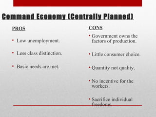 Lesson 3 economic systems - duke | PPT