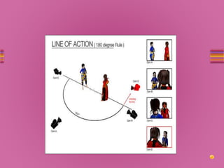 Lesson 3 - editing | PPT