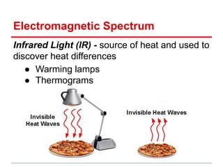 Lesson 3 - Electromagnetic Spectrum.pdf