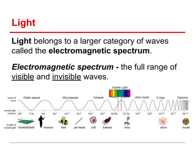 Lesson 3 - Electromagnetic Spectrum.pdf
