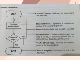 Lesson 3- Emptech All about Flowchart.pptx