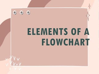 Lesson 3- Emptech All about Flowchart.pptx