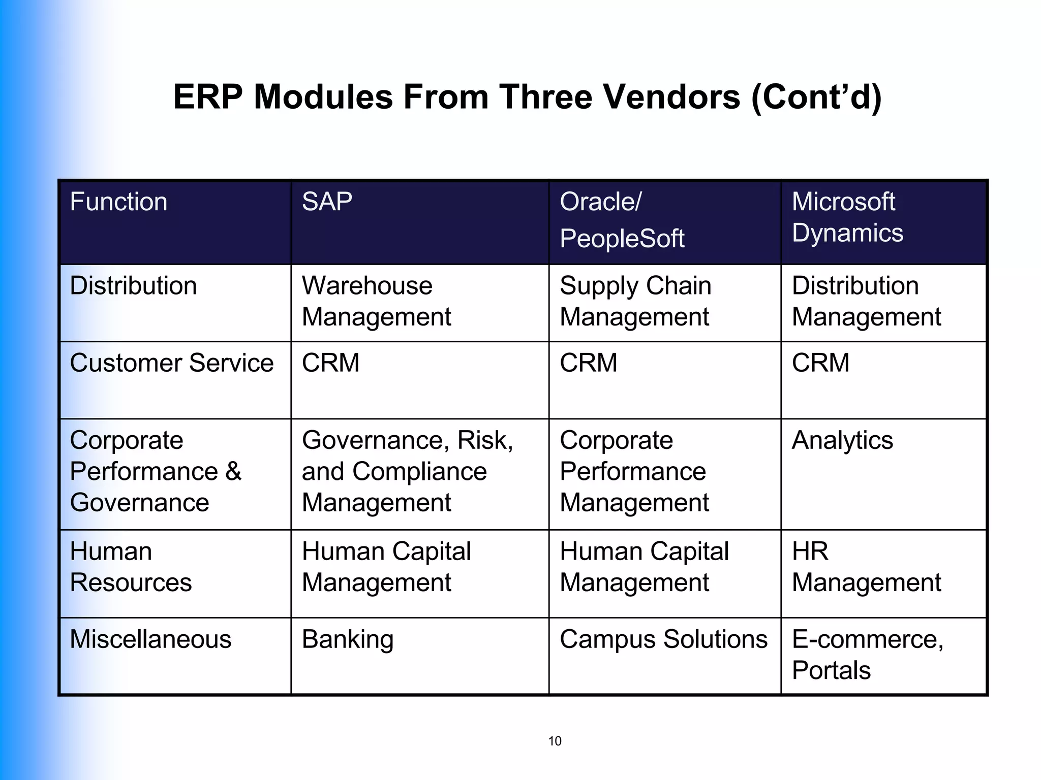 Lesson 3 - Enterprise System Architecture.pptx