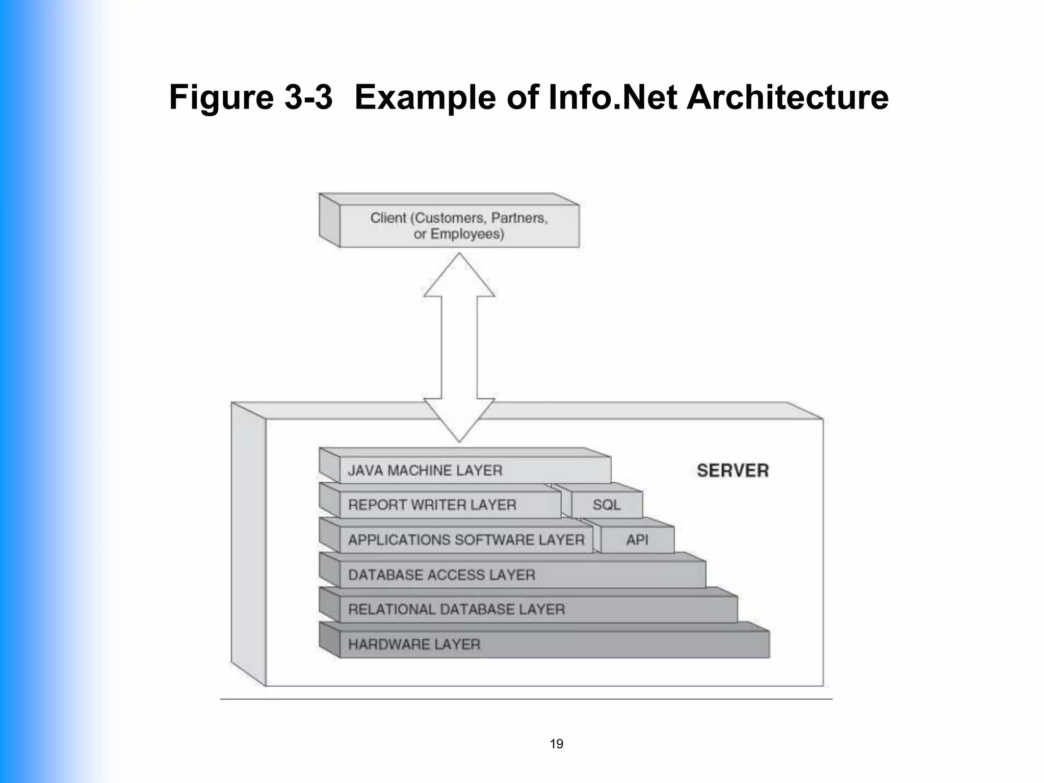 Lesson 3 - Enterprise System Architecture.pptx