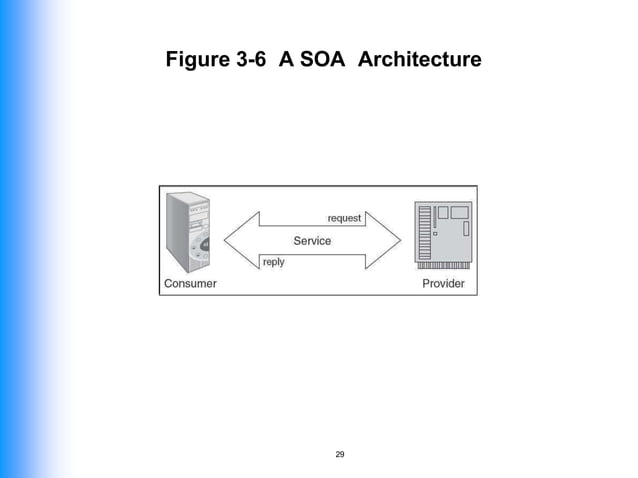 Lesson 3 - Enterprise System Architecture.pptx | Logistics | Business