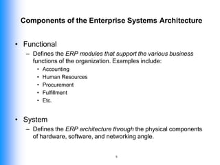 Lesson 3 - Enterprise System Architecture.pptx