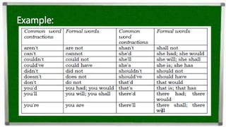 LESSON 3-FEATURE OF ACADEMIC WRITING (1).pptx