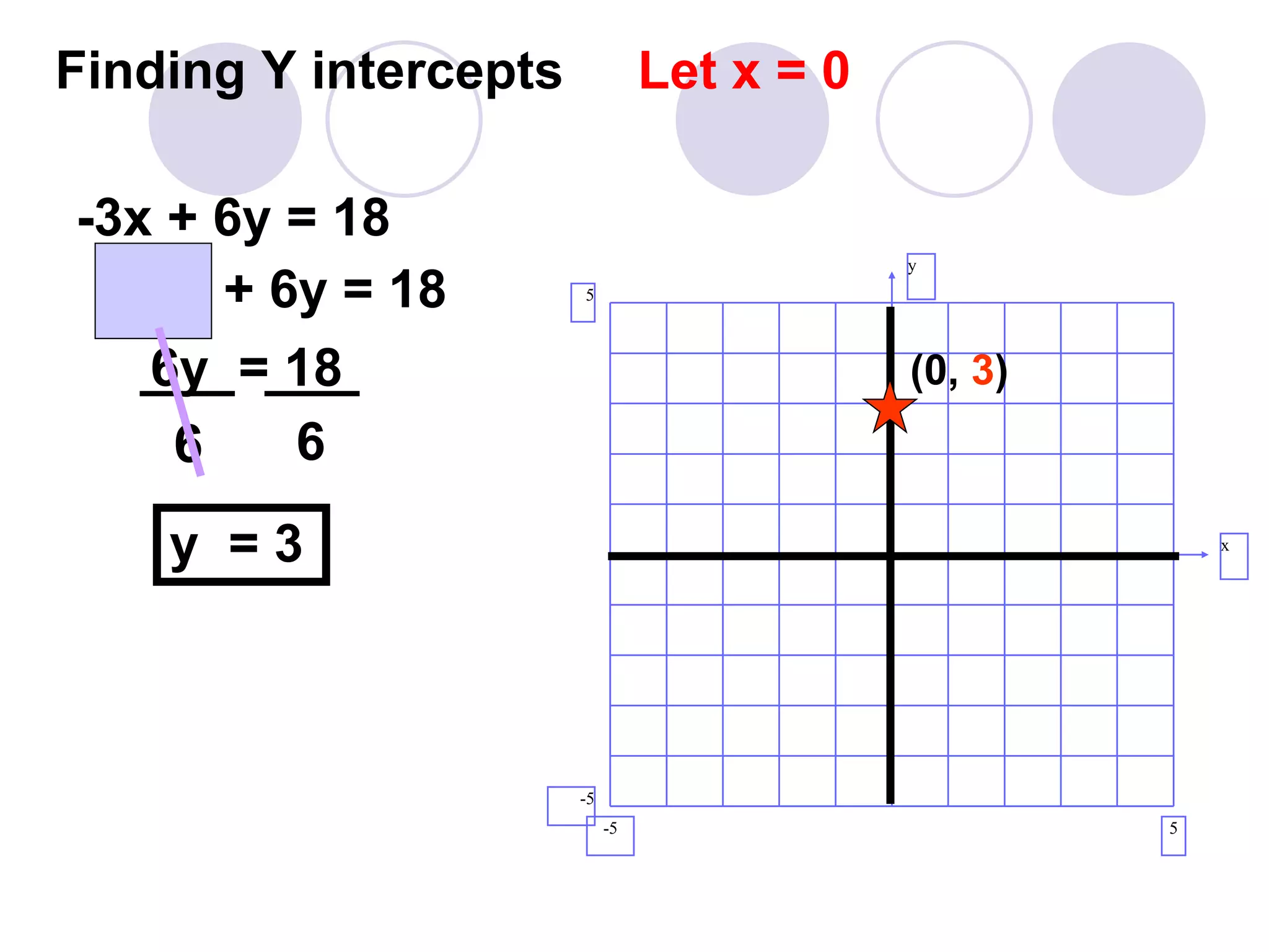 Lesson 3 finding x and y intercepts shared | PPT