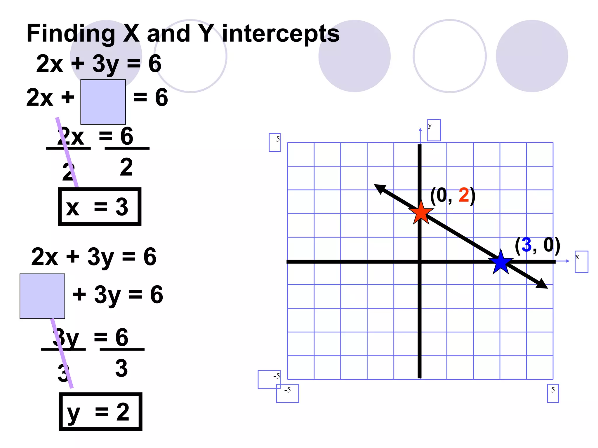 Lesson 3 finding x and y intercepts shared | PPT