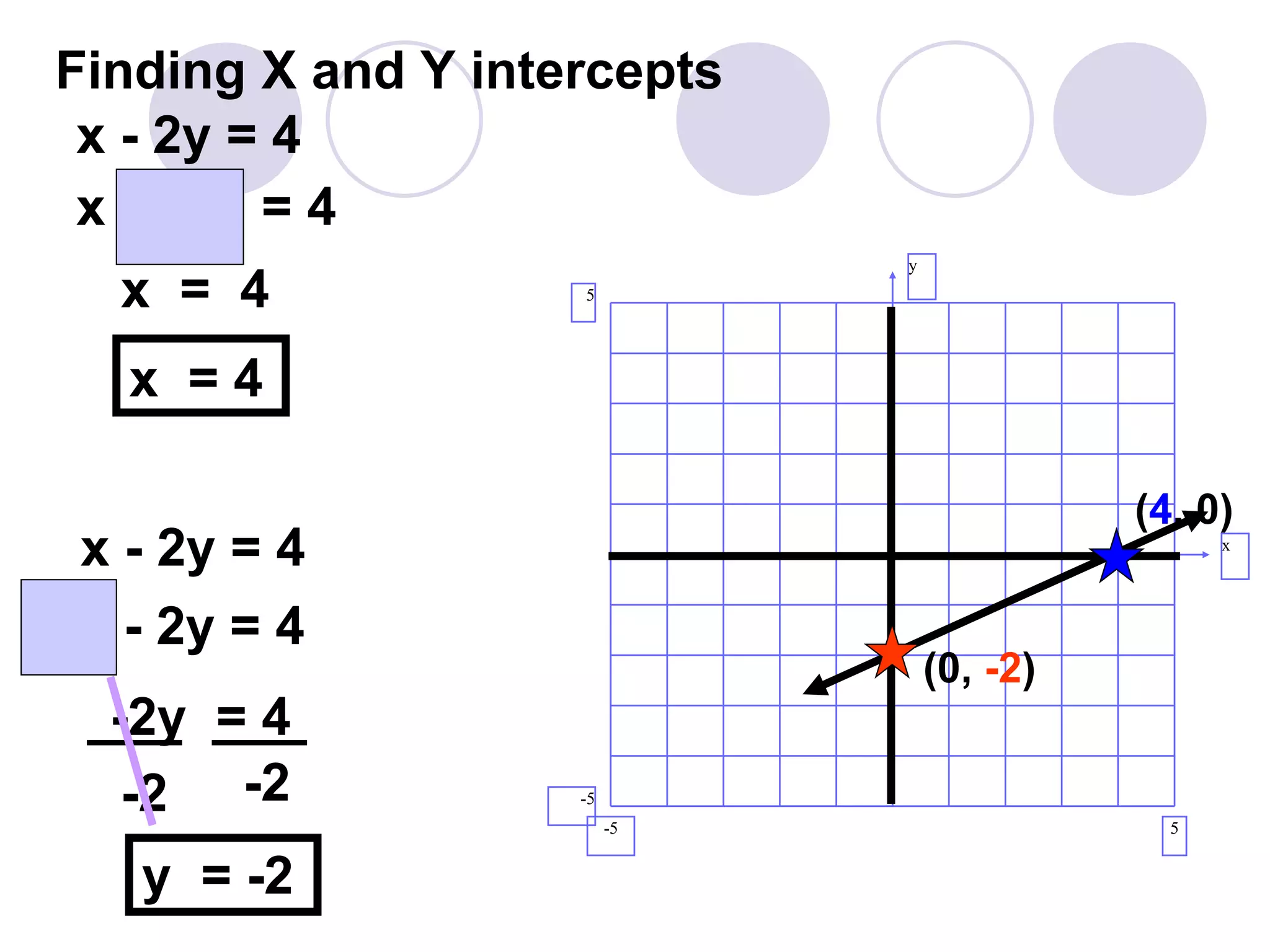 Lesson 3 finding x and y intercepts shared | PPT