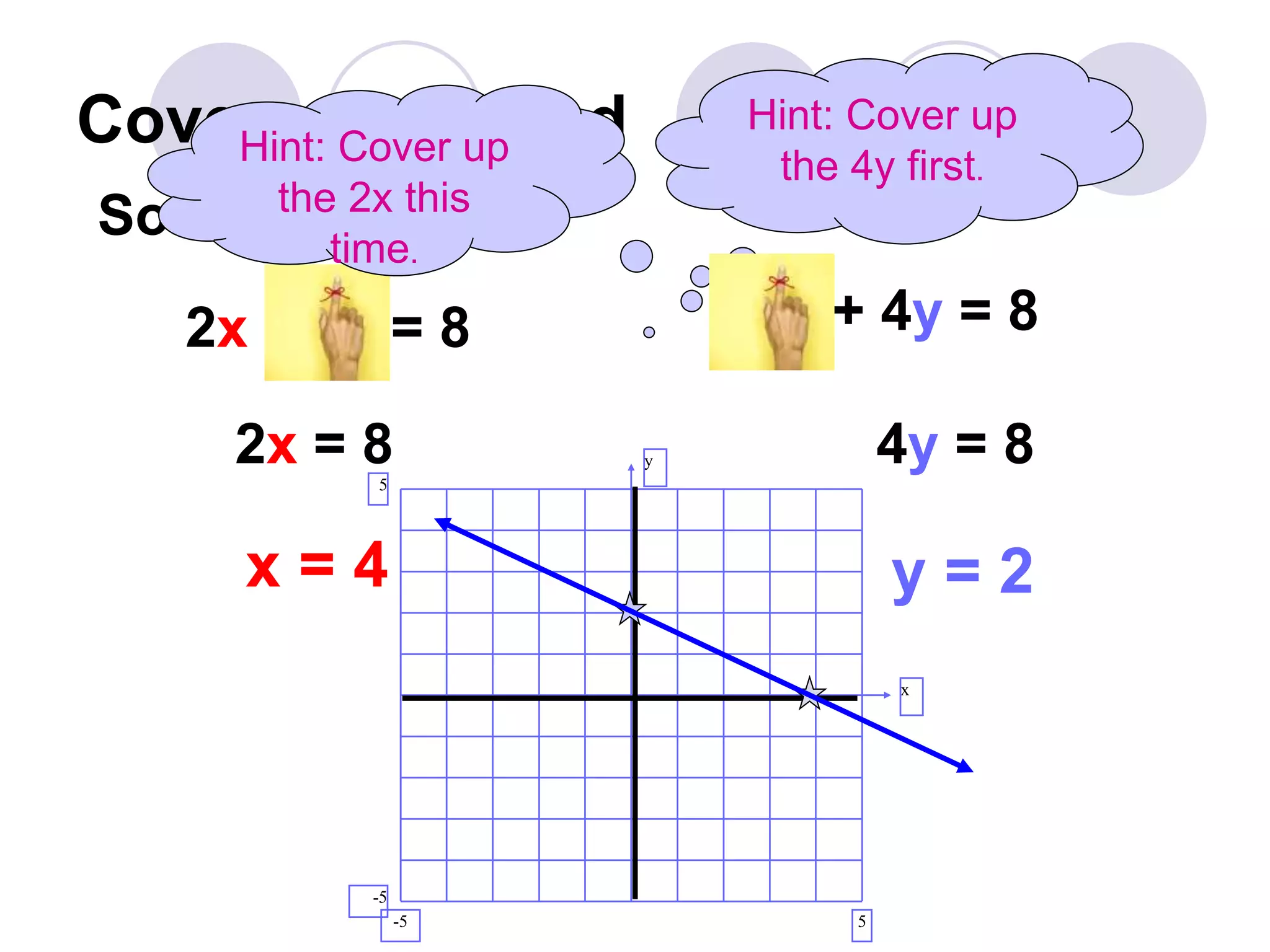 Lesson 3 finding x and y intercepts shared | PPT