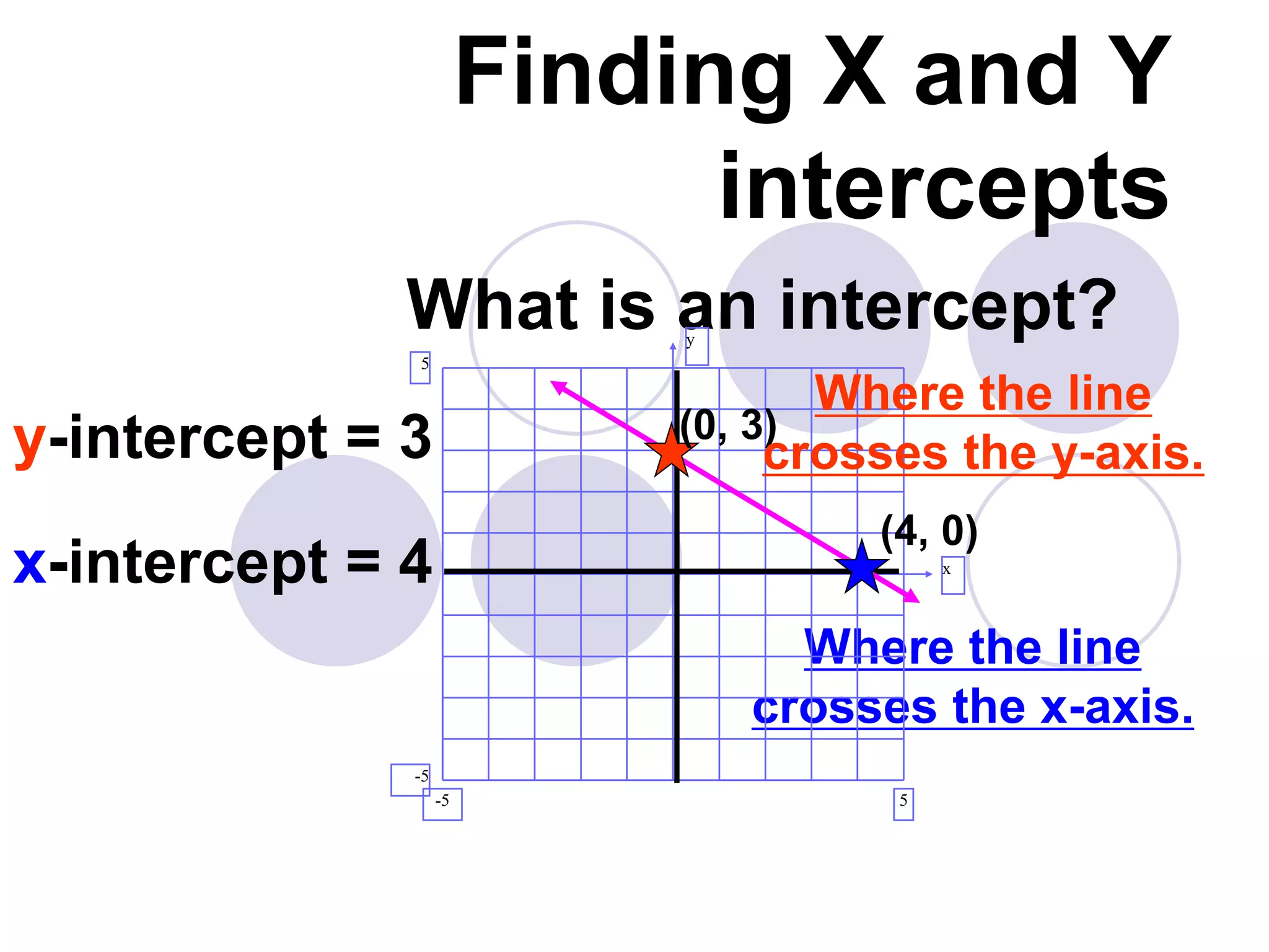 Lesson 3 finding x and y intercepts shared | PPT