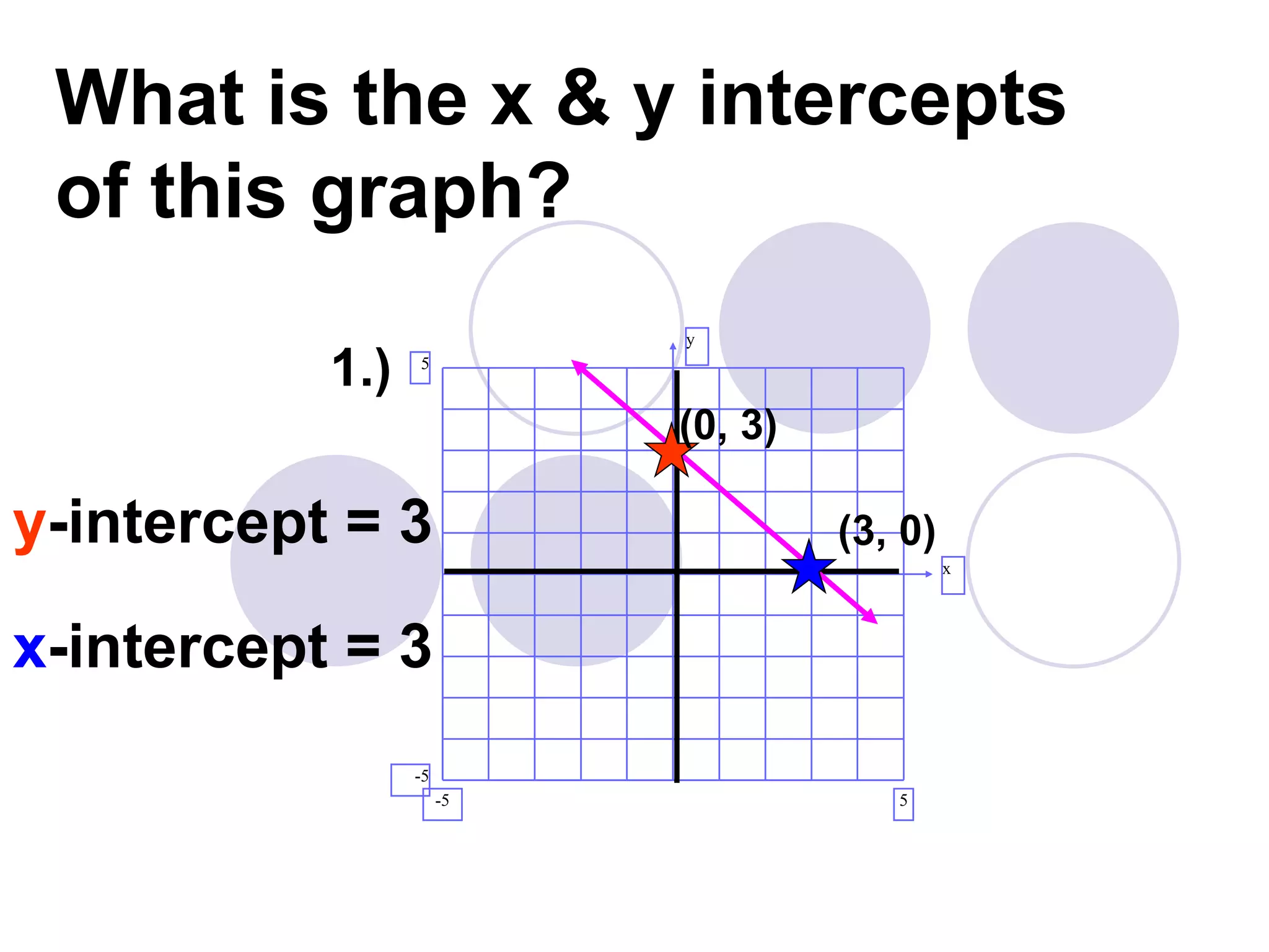 Lesson 3 finding x and y intercepts shared | PPT