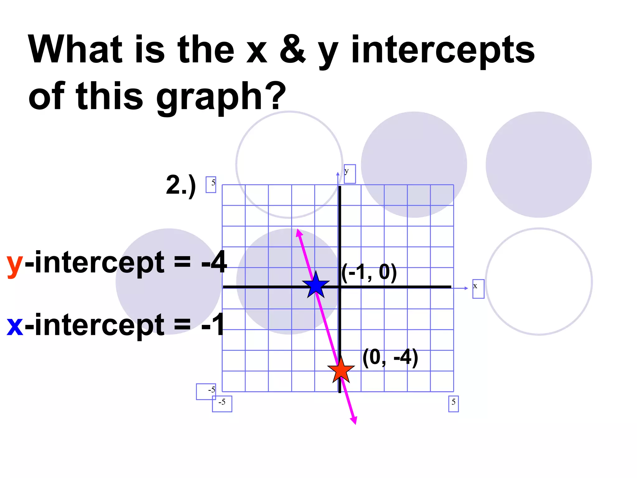 Lesson 3 finding x and y intercepts shared | PPT