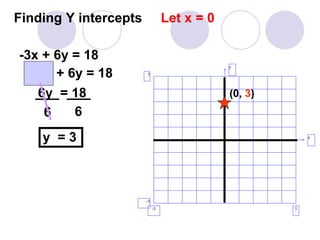 Lesson 3 finding x and y intercepts shared | PPT