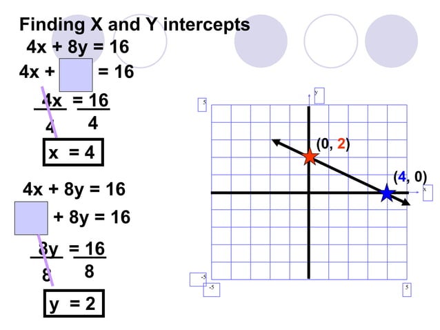 Lesson 3 finding x and y intercepts shared | PPT