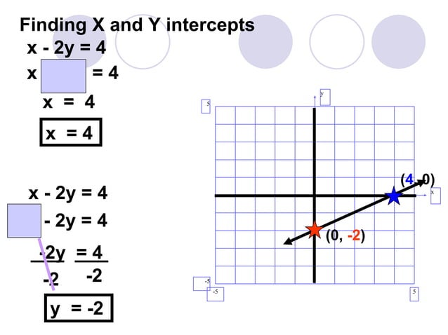 Lesson 3 finding x and y intercepts shared | PPT