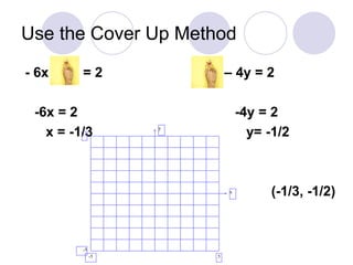 Lesson 3 finding x and y intercepts shared | PPT