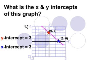Lesson 3 finding x and y intercepts shared | PPT