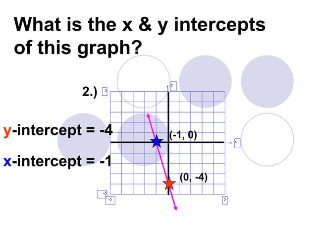Lesson 3 finding x and y intercepts shared | PPT Lesson 3 finding x and y intercepts shared | PPT