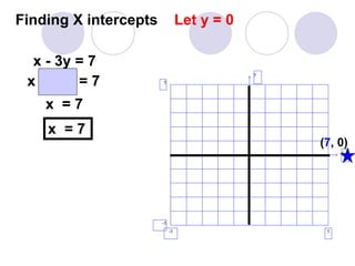Lesson 3 finding x and y intercepts shared | PPT