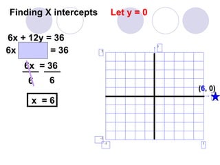 Lesson 3 finding x and y intercepts shared | PPT