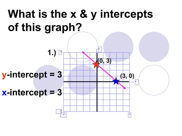 Lesson 3 finding x and y intercepts shared