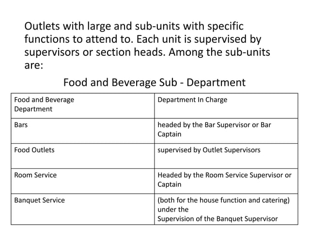 Lesson 3 Grade9 Tle Specialization Fbs Pptx Bars Restaurants
