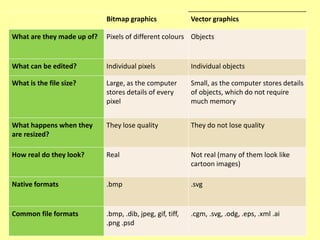 Lesson 3 graphics types | PPT