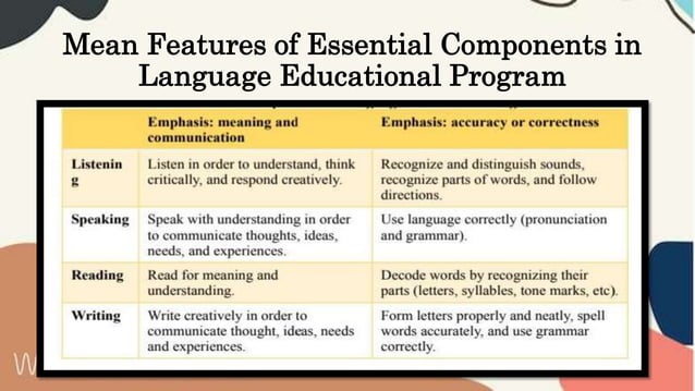 LESSON 3-INSTRUCTIONAL PLANNING MODELS FOR MOTHER TONGUE INSTRUCTION.pptx