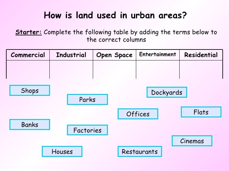 Lesson 3 intro to urban land use