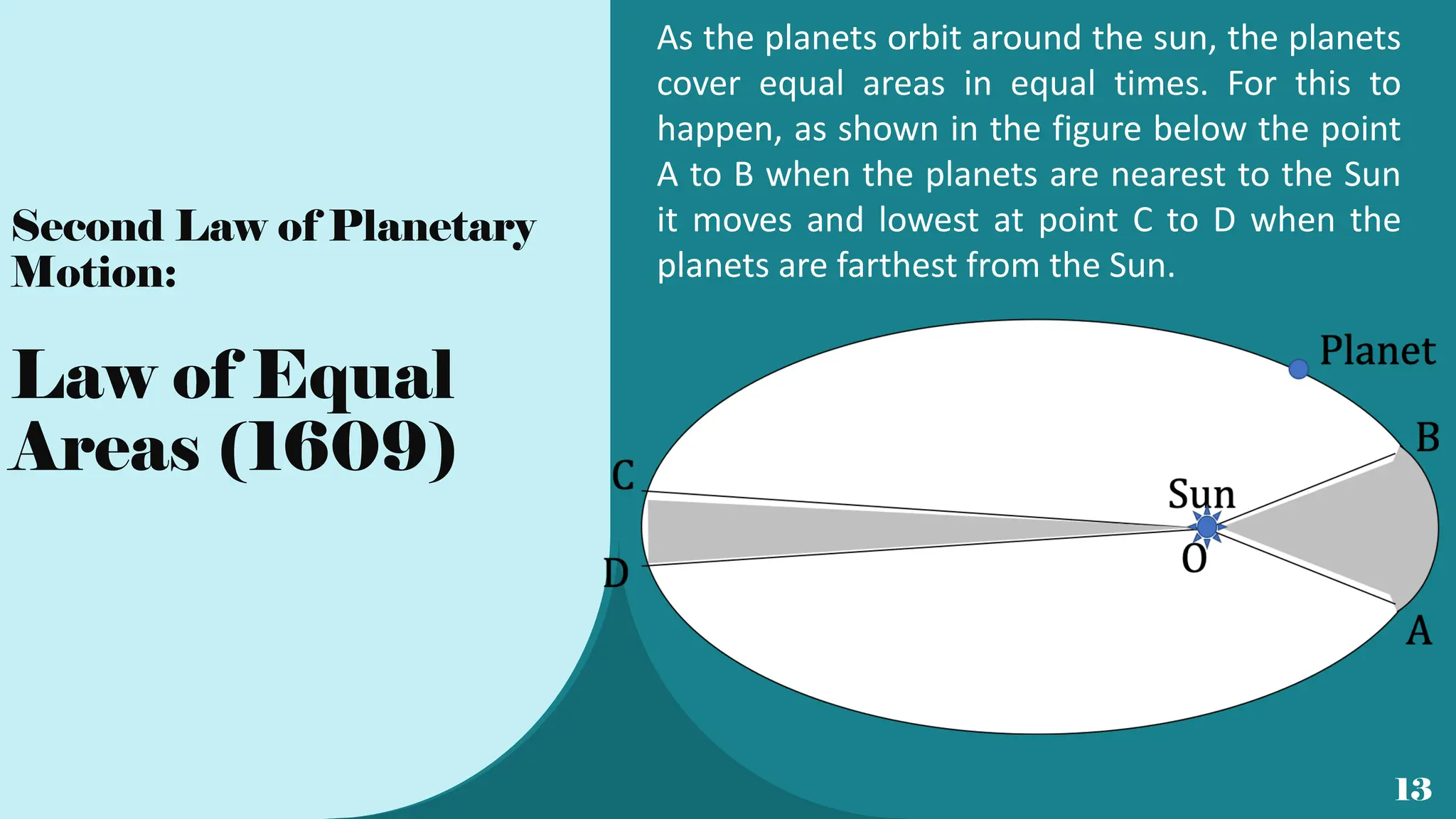Lesson 3 - Kepler's Laws of the Planetary Motion.pdf