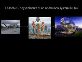 Lesson 3 key elements of an operations system in lso | PDF