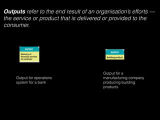 Lesson 3 key elements of an operations system in lso | PDF