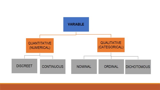 lesson3-kindsofvariablesandthieruses-181008225916.pptx