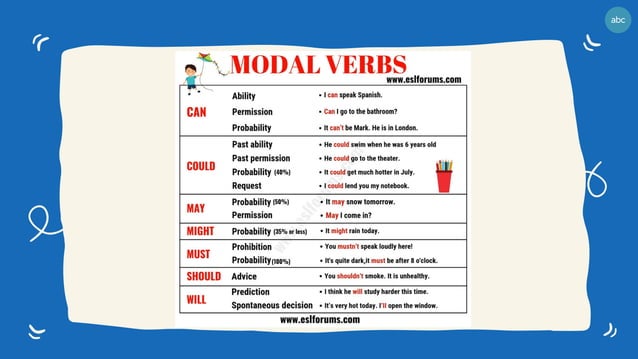 MODALS | PDF