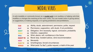 MODALS | PPT
