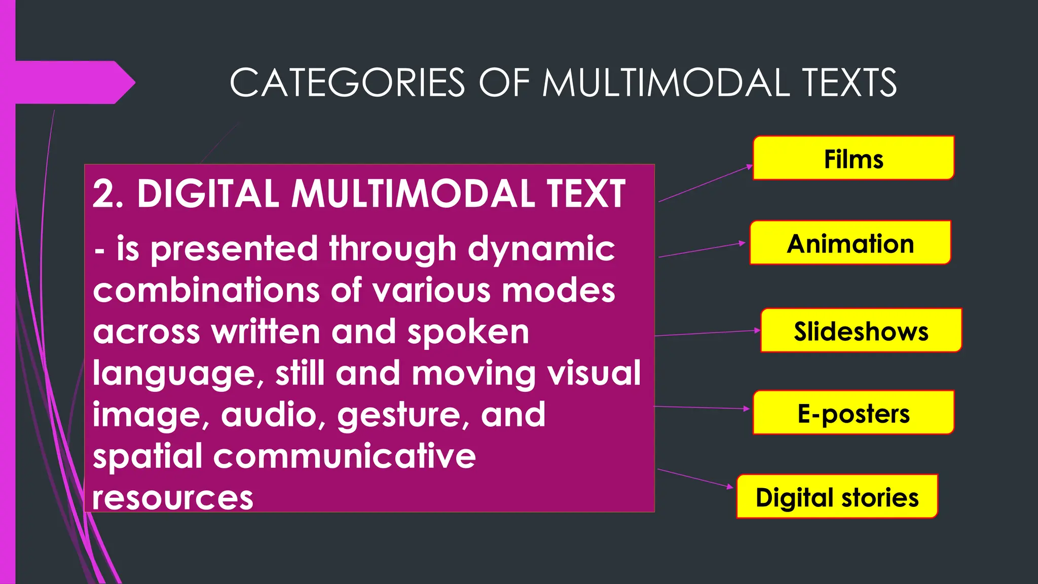 LESSON 3 - MULTIMODAL TEXTS.ppowerpointtx | PPTX | Digital Arts | Fine Art
