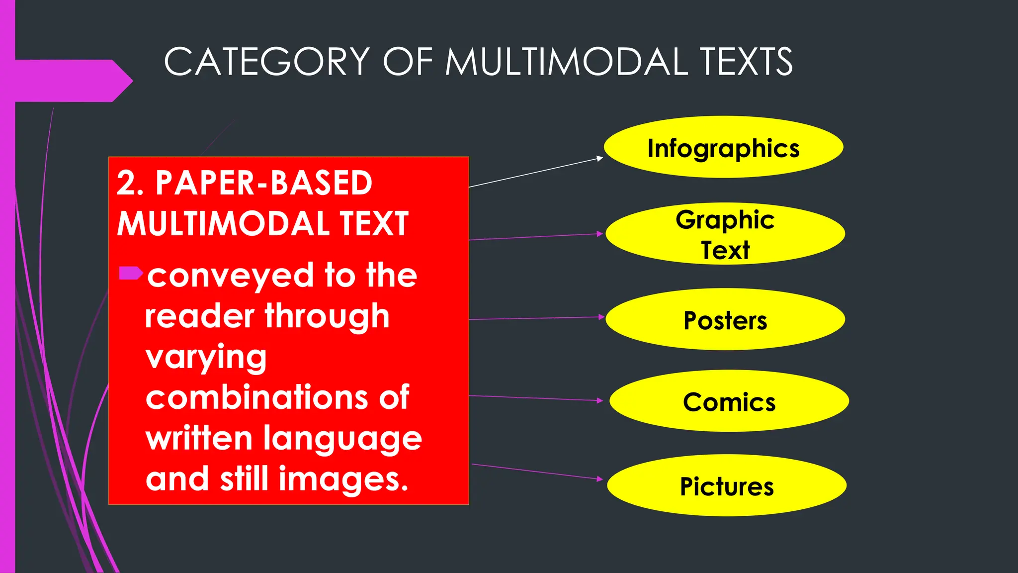 LESSON 3 - MULTIMODAL TEXTS.ppowerpointtx | PPTX
