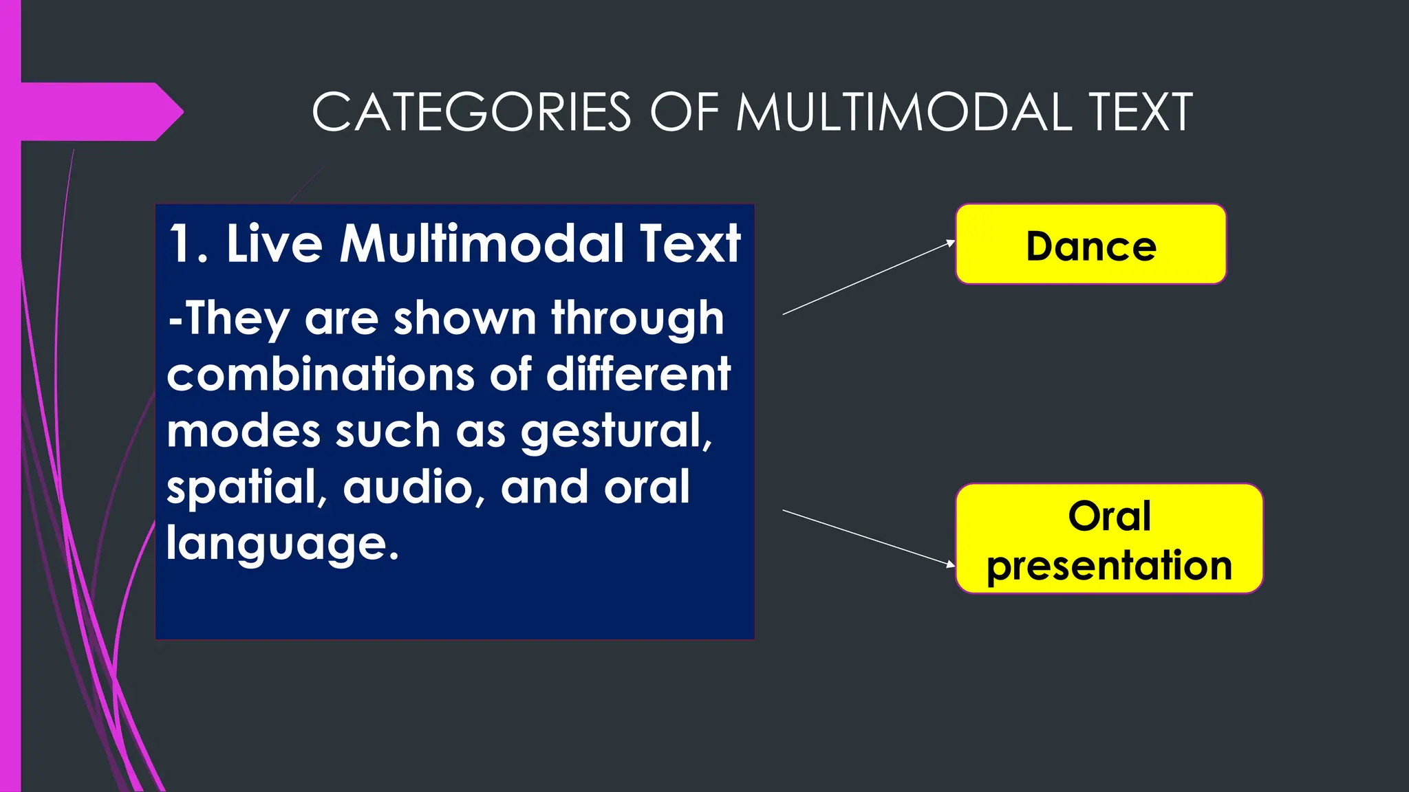 LESSON 3 - MULTIMODAL TEXTS.ppowerpointtx | PPTX | Digital Arts | Fine Art