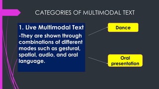 LESSON 3 - MULTIMODAL TEXTS.ppowerpointtx | PPT