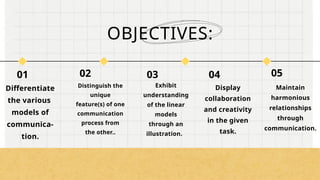 LESSON 3-Communication Process: Verbal C | PPT