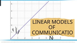 LESSON 3-Communication Process: Verbal C | PPT